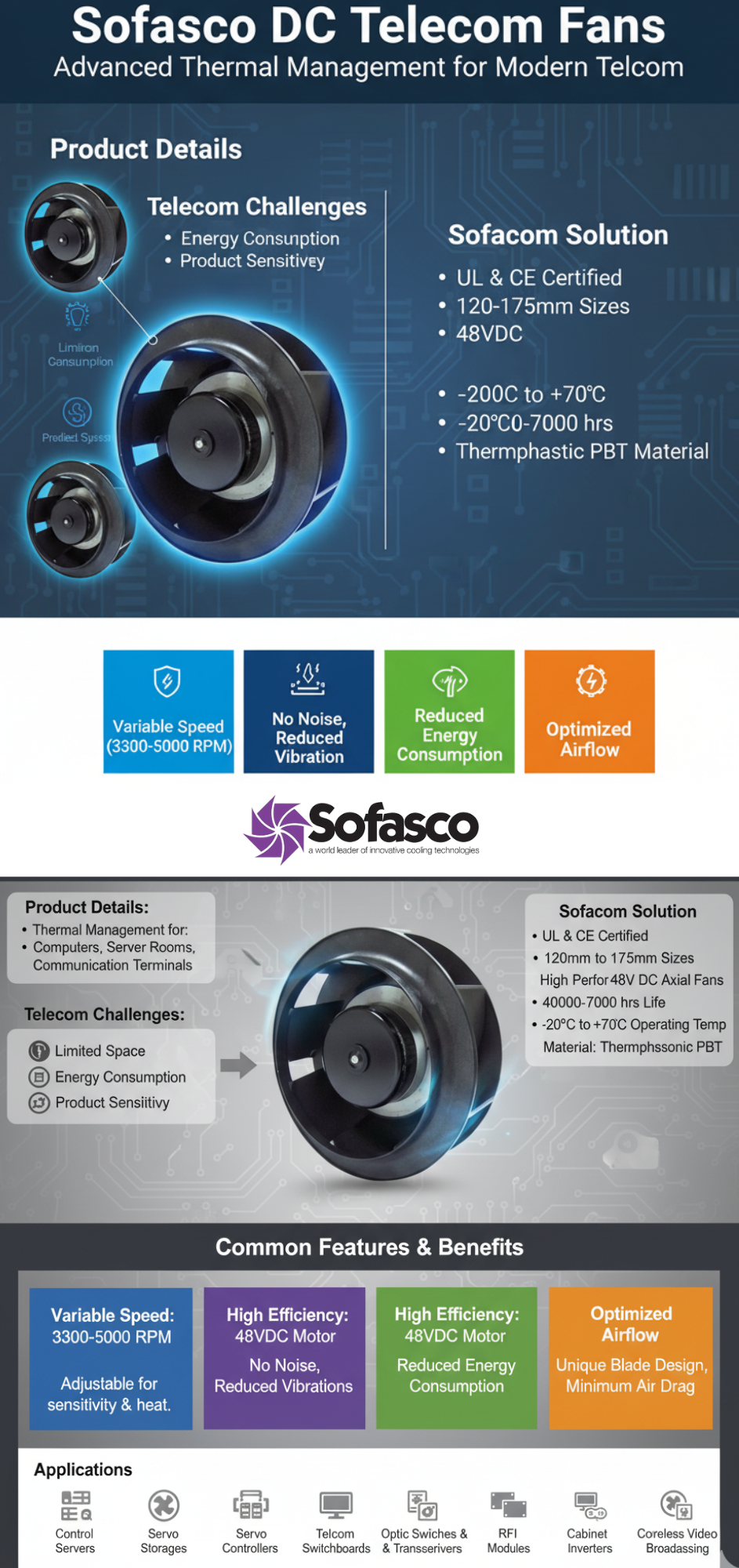 DC Axial Telecom Fans Telecom Cooling Solution – Sofasco Fans - All The ...