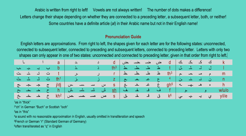 Cheat to Read: Countries in Arabic Quiz - By elroy